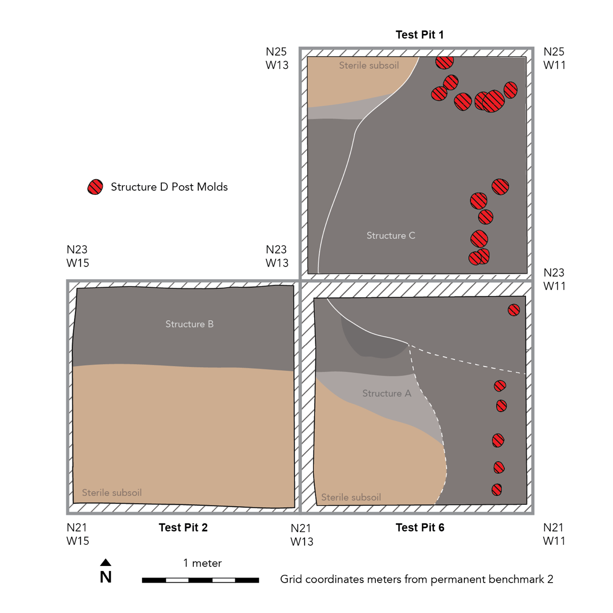 What is the Process of Archaeology? – The Schroeder Laboratory of ...